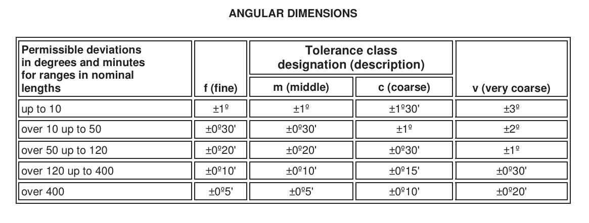 Standardized Tolerances for CNC Machining | Dongguan Yitai Electronic ...